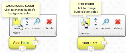 Mind Maps – LIWA Cloud