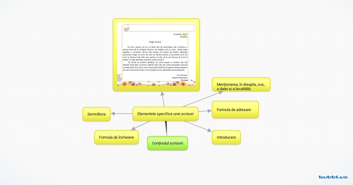 Elementele specifice unei scrisori