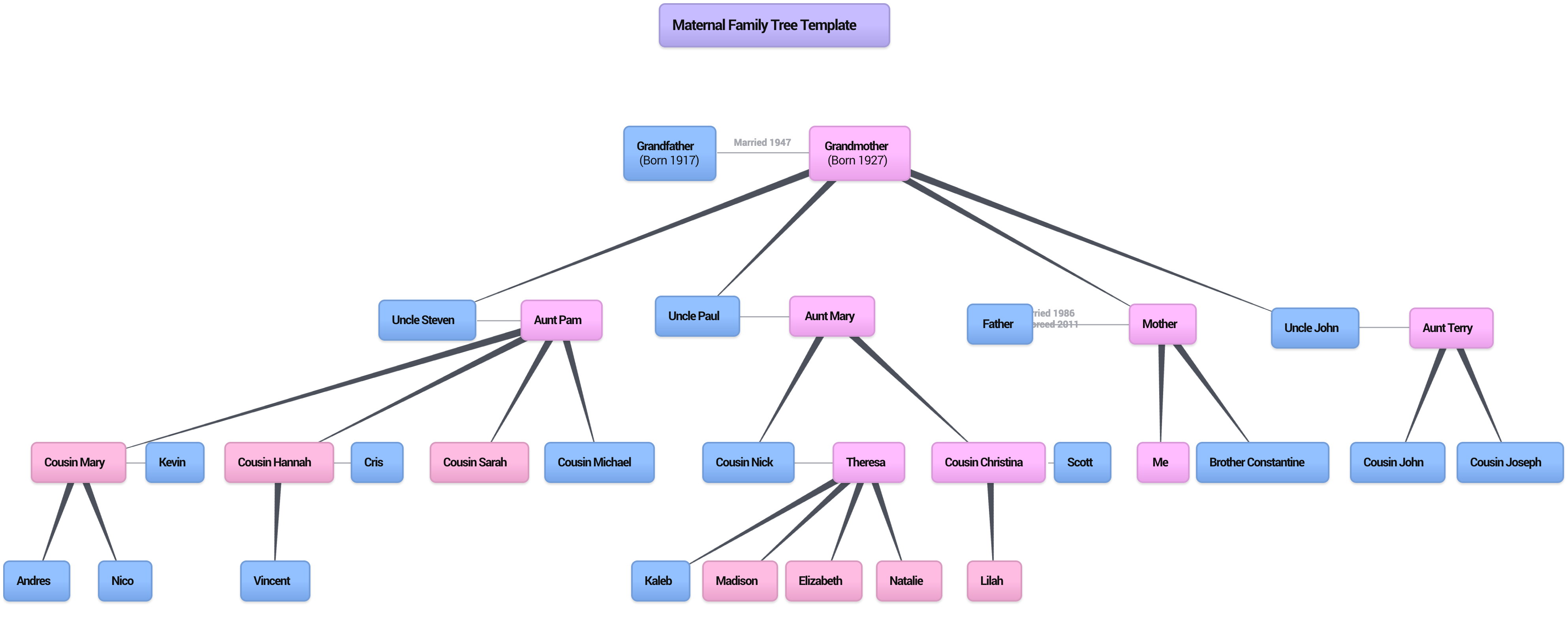 Shnil Dostate n Pokrok Bubbl Us Mind Map Po r Prok zat Vlastn 